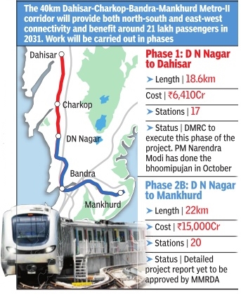 Twenty22-India on the move: Mumbai Metro 2B & 4 corridors to be ready ...