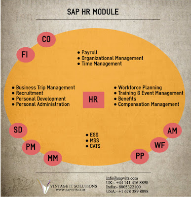 SAP HR - HR Master Data Structure