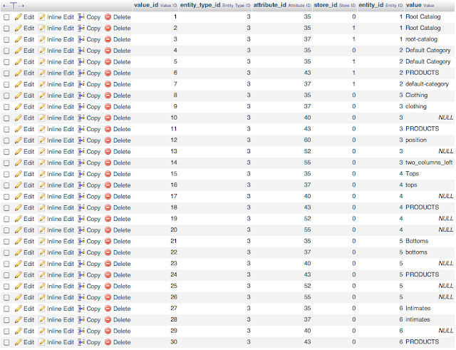 Magento Direct Sql Query Magebug
