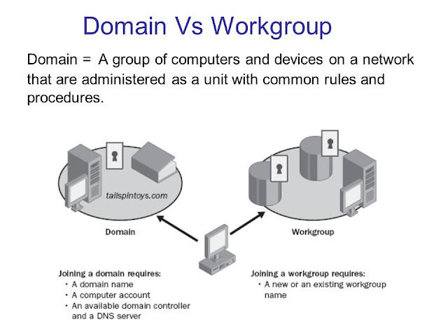 Perbedaan Domain dan Workgroup Pada LAN - Berbagi Ilmu