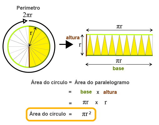 FORMULA DE CIRCULO - Imagui