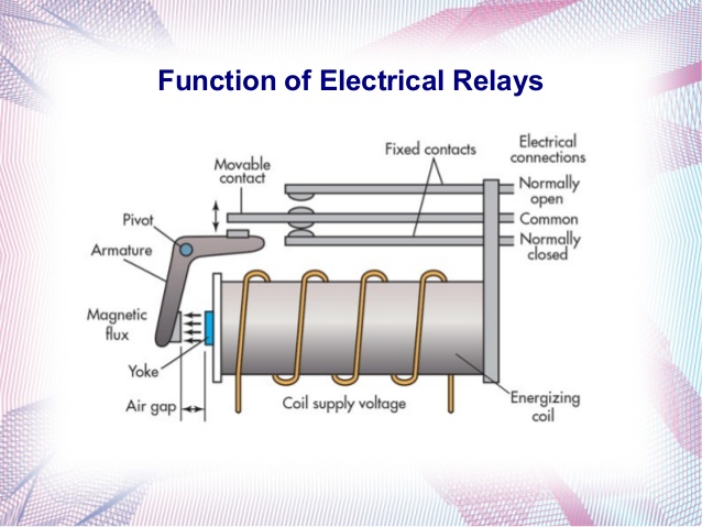 Electrical Point: Relays working in Electric Traction