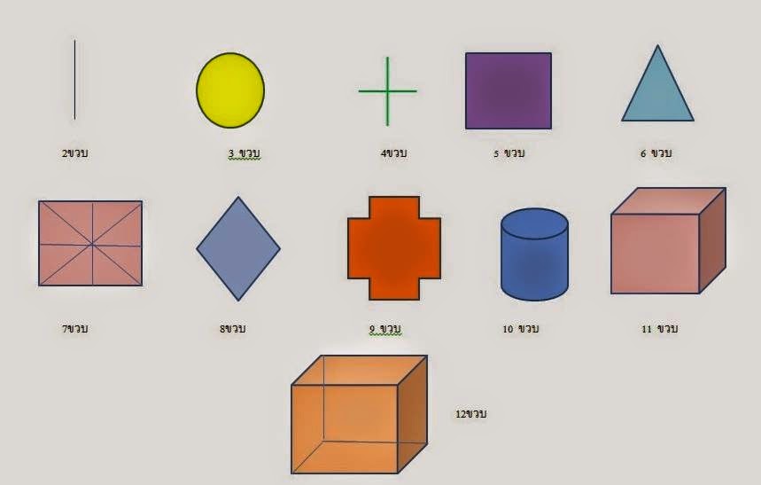 EAED 2209 การอบรมเลี้ยงดูเด็กปฐมวัยที่มีความต้องการพิเศษ: Diary no.2