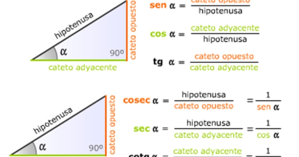 TRIGONOMETRIA: MEDIDAS DE LOS ÁNGULOS