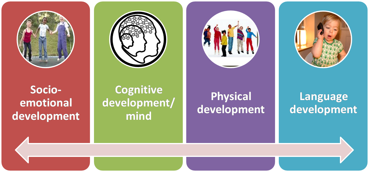 Welcome: About Innovative Child Care Centre