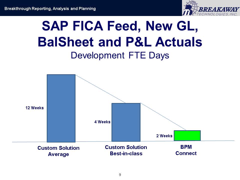 BPM Connect Integration Framework: BPMC RFC Enablement for BPC MS