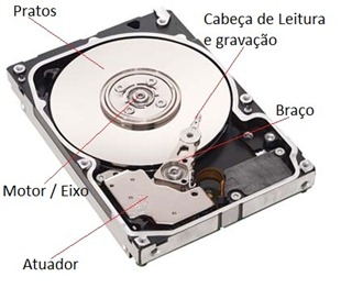 Dicas por F5 Service Informática: Diferenças Básicas entre HD e SSD