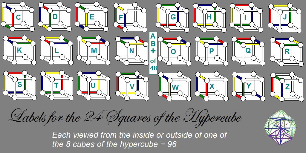 Creative Science & Philosophy: Visualizing Tesseract Constellations