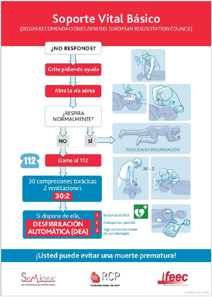KirolXabi: RCP - Protocolo de Reanimación Cardiopulmonar (2010)