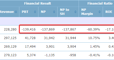 Technical Analysis Review: Hiap Teck Venture Bhd (5072) - 12/11/2017