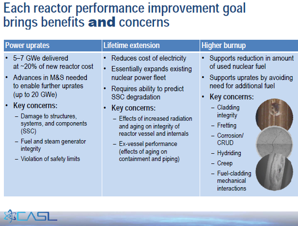 Virtual Reactor could help accelerate uprates of existing nuclear ...