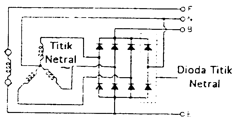 Minuta Serija: SISTEM PENGISIAN (CHARGING SYSTEM) PADA MOBIL