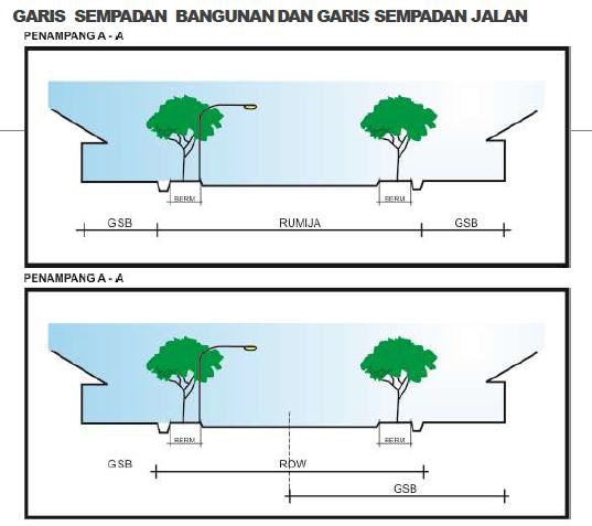 JournalPlanrr: Perancangan Kota