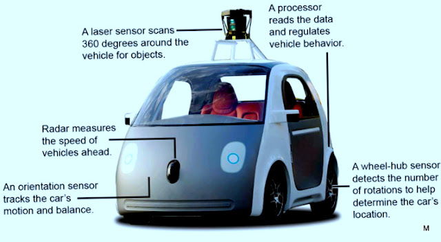 Google Self Driving Car project | WAYMO - Tech Trends -Technology ...