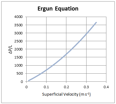 Ergun Equation Calculator | Excel Calculations