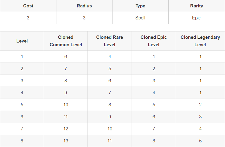 Clash Royale Clone Spell || How to Use - Clash Royale with TRoy