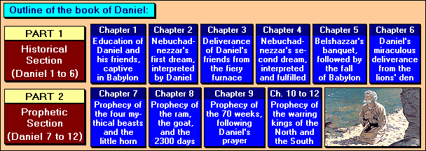 Allacin's Free Illustrated Summaries of Christian Classics: DANIEL+—An ...
