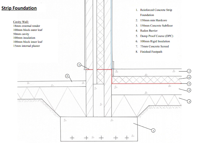 When can a strip foundation be used?