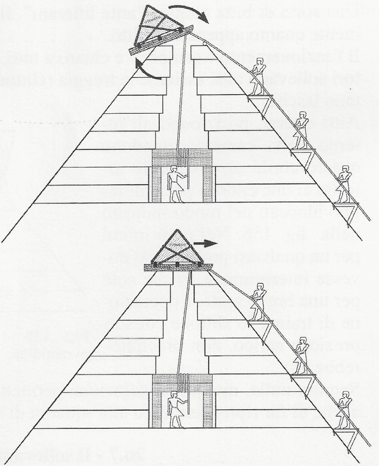Pyramidales: Construction de la pyramide de Khéops : le "système de la ...