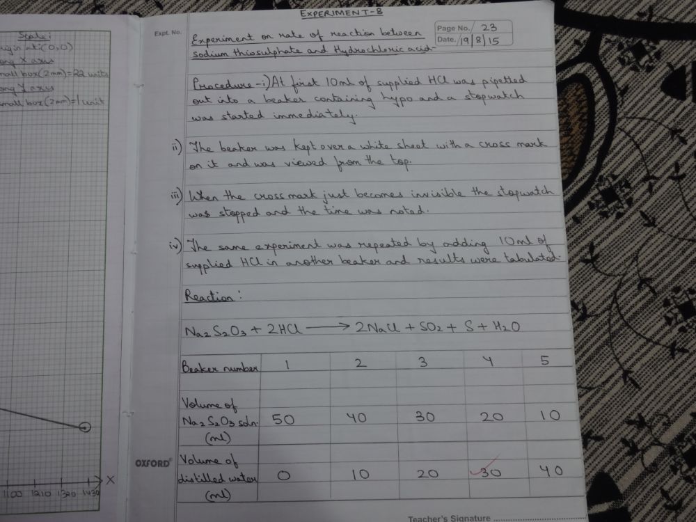 Class 12 SCIENCE Practical Readings and Projects: ISC Class 12 ...
