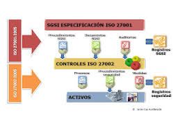 ISO 27002