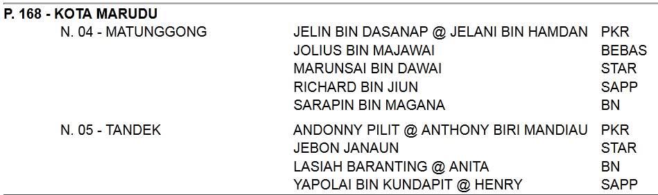 PRU13: Calon-Calon Parlimen P. 168 Kota Marudu dan ADUN N. 04 ...