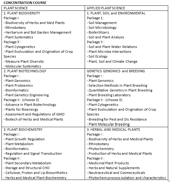 StudyPlan: Plant and Applied Plant Science (BAPS/BSPS) | Family of ...