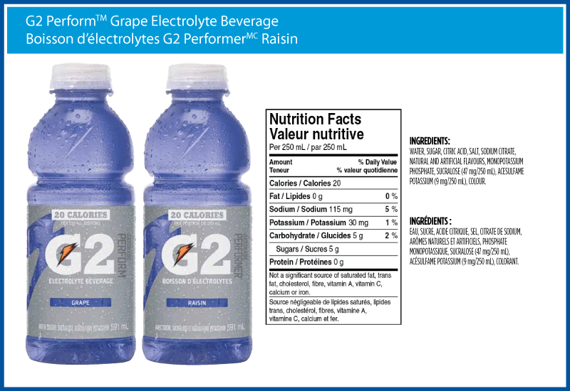 The Gossip Girl : Food Label Comparison