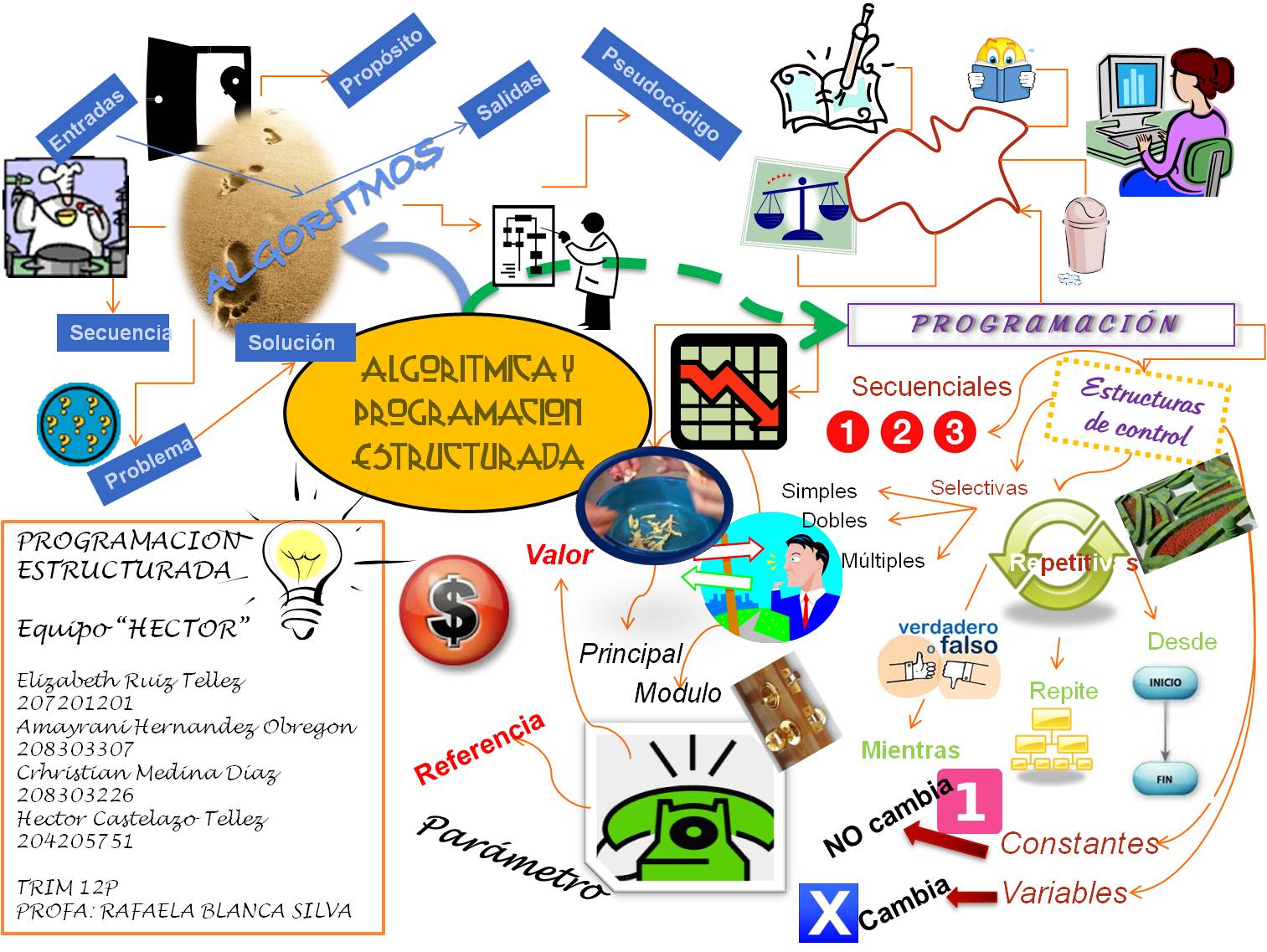 CURSO DE ALGORÍTMICA Y PROGRAMACIÓN : UNIDAD I