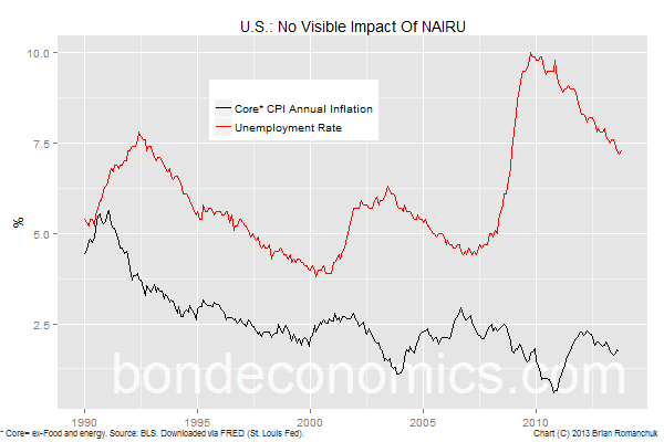 Bond Economics: Links: NAIRU and The Money Multiplier