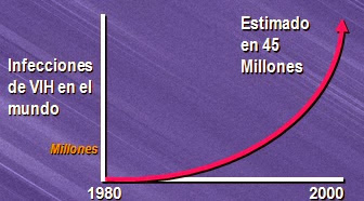 Promiscuidad: LA PROMISCUIDAD ES UN PROBLEMA
