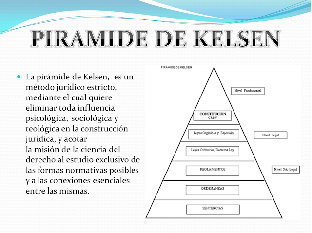 Brazil SFE®: A Pirâmide de Kelsen - Teoria pura do direito - A ...