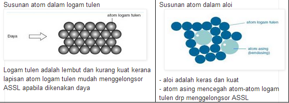 4 Sains II: Bab 9 - Bahan Buatan Dalam Industri