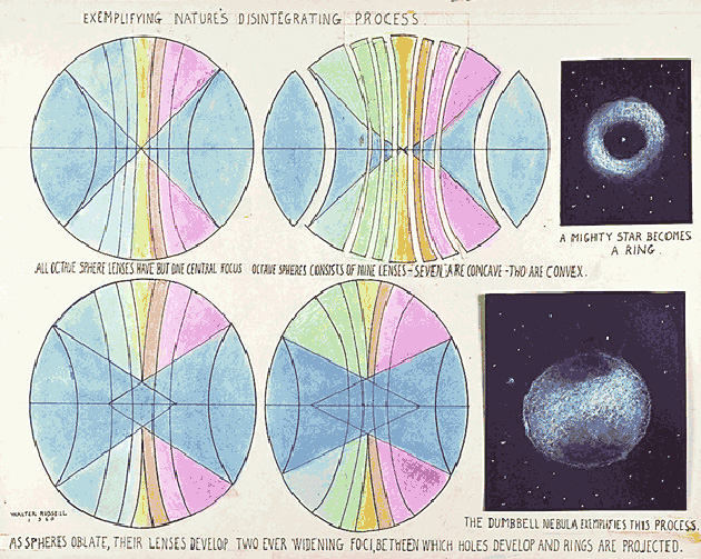 the infinite pattern: i'm in love ... with walter russell.