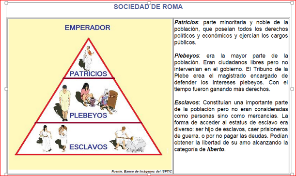 Grado Sexto 2018: SEMANA 27 LA ORGANIZACIÓN SOCIAL DE ROMA