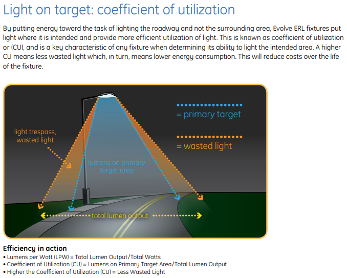 The South Fraser Blog: LED is just better. Langley City’s streetlight ...