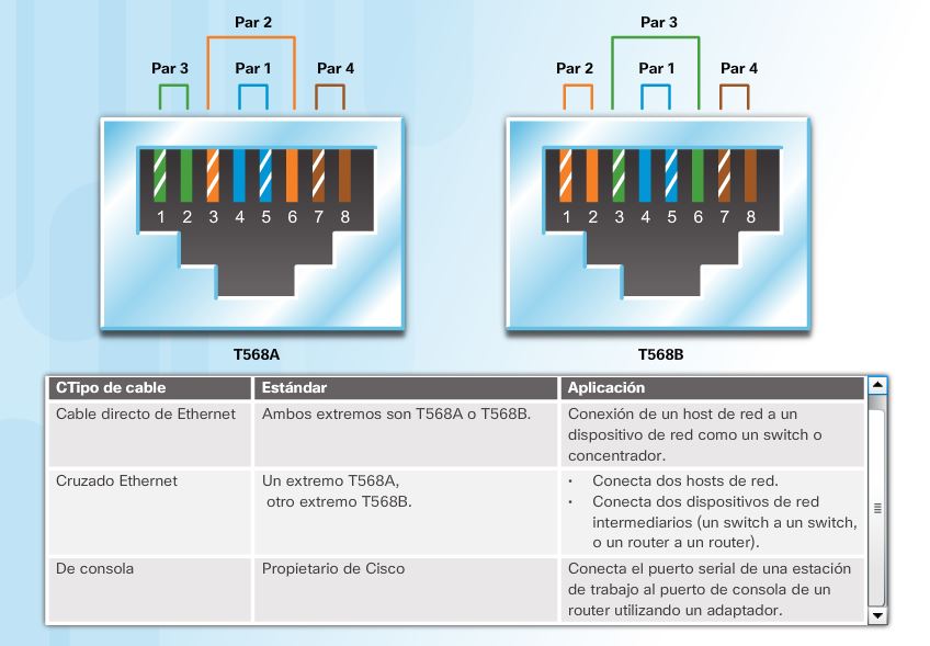 Cableado UTP - CCNA V6.0