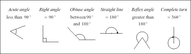 Grade 3/4 Footscray Primary School: Angles