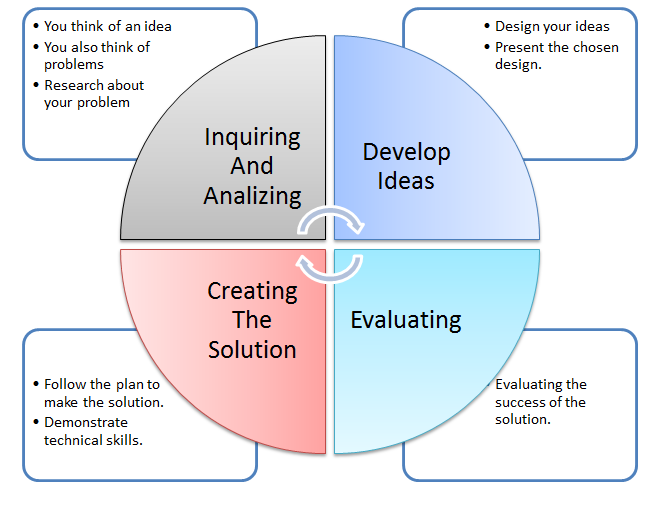 Grade 7EE Design Class 2016-2017