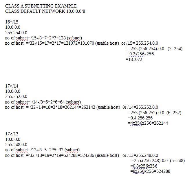 Cisco Basic Networking by DP