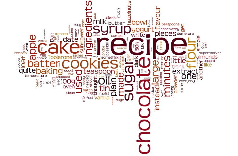 Mainly Baking: February 2011