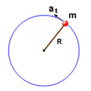 Pembelajaran Berbasis TIK: GERAK MELINGKAR BERATURAN