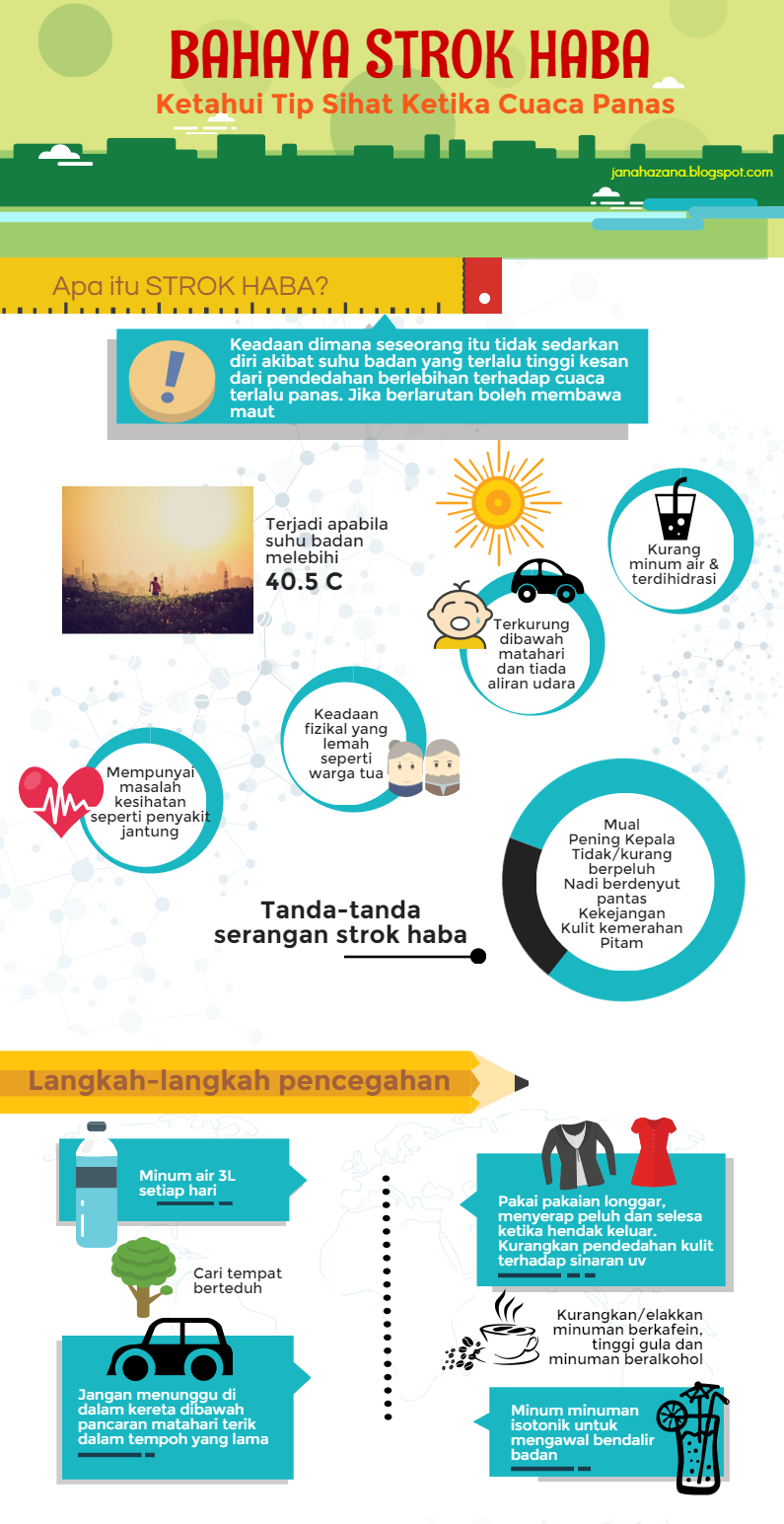 Tip-tip tangani cuaca panas elak strok haba - Jana Hazana