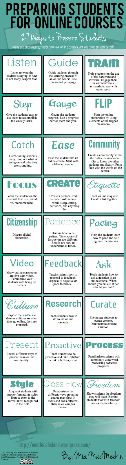 e-learning unp - wood scribd indo