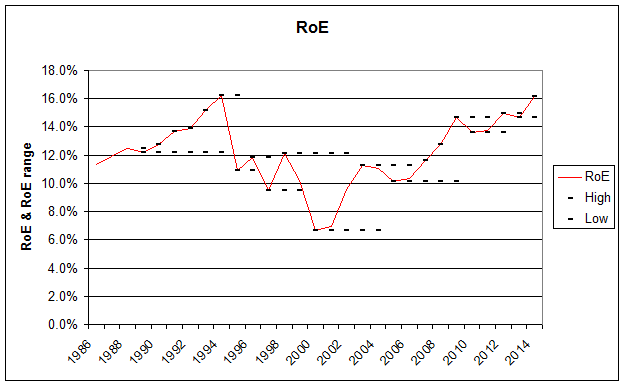 Corequity Valuations: Volume 1