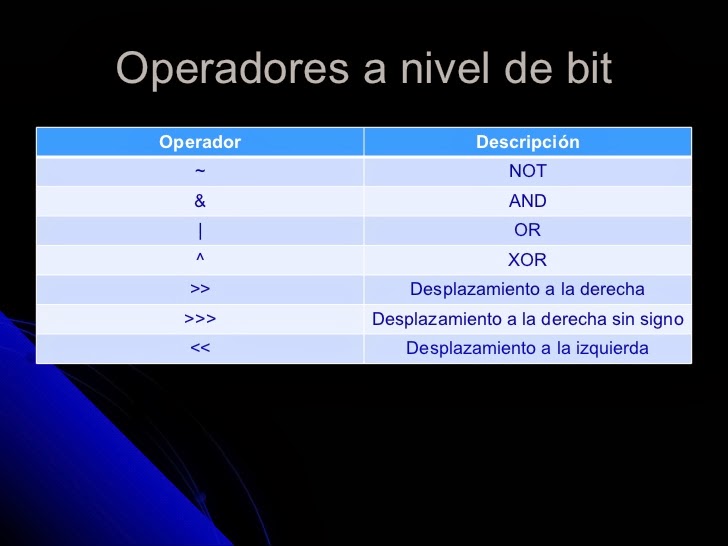 TIPO DE OPERADORES ~ programacion