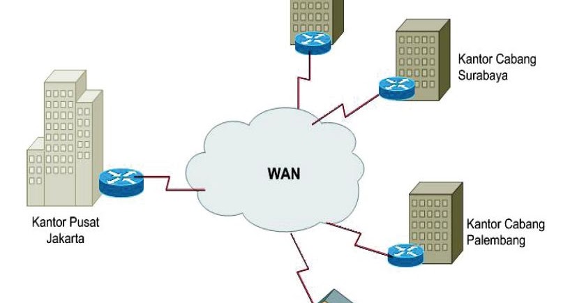 Pengertian Jaringan WAN