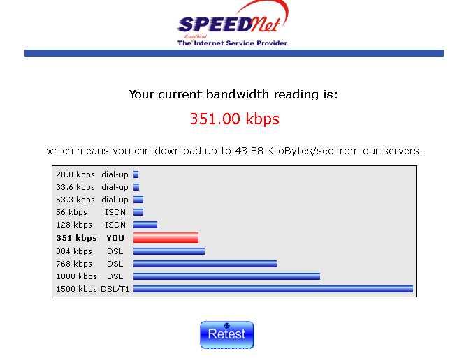 Test Speed Koneksi Internet ~ violia sagita blog