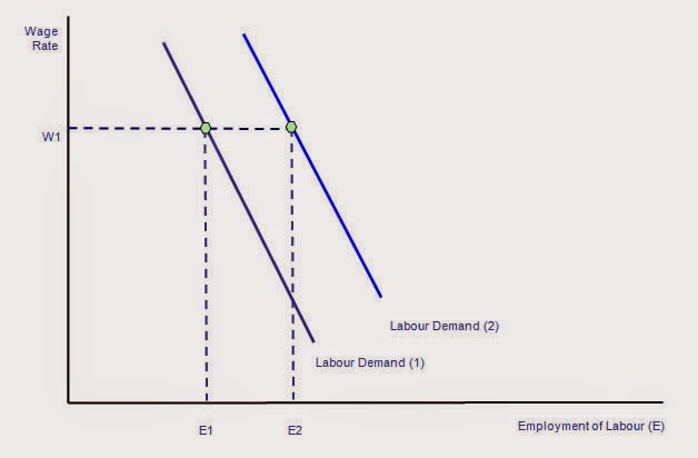 Econowaugh AP: Perfectly Competitive Resource Market 2 - Perfectly ...