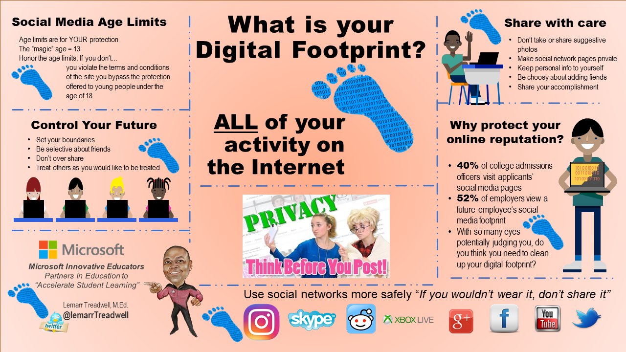 Mrs. Dale's Tech: Digital Citizenship